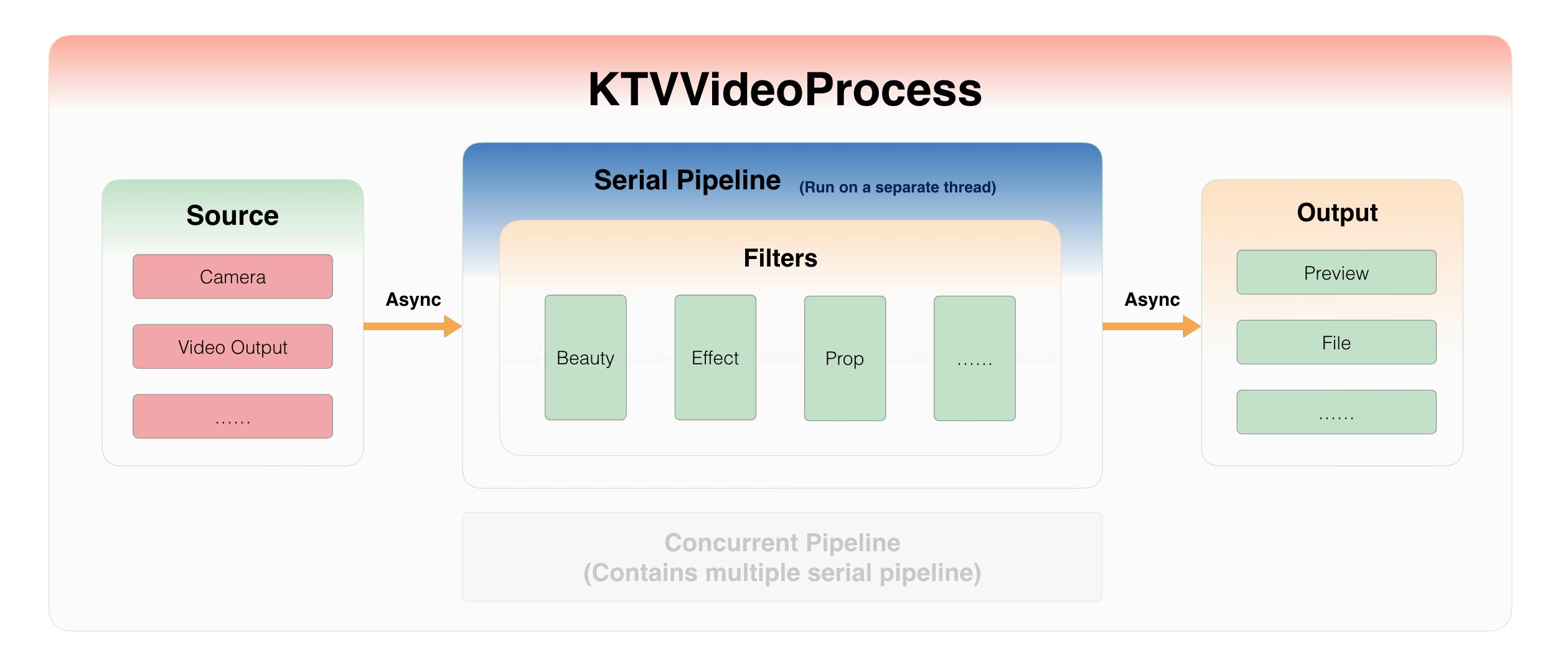 GitHub - ChangbaDevs/KTVVideoProcess: A High-Performance video effects ...